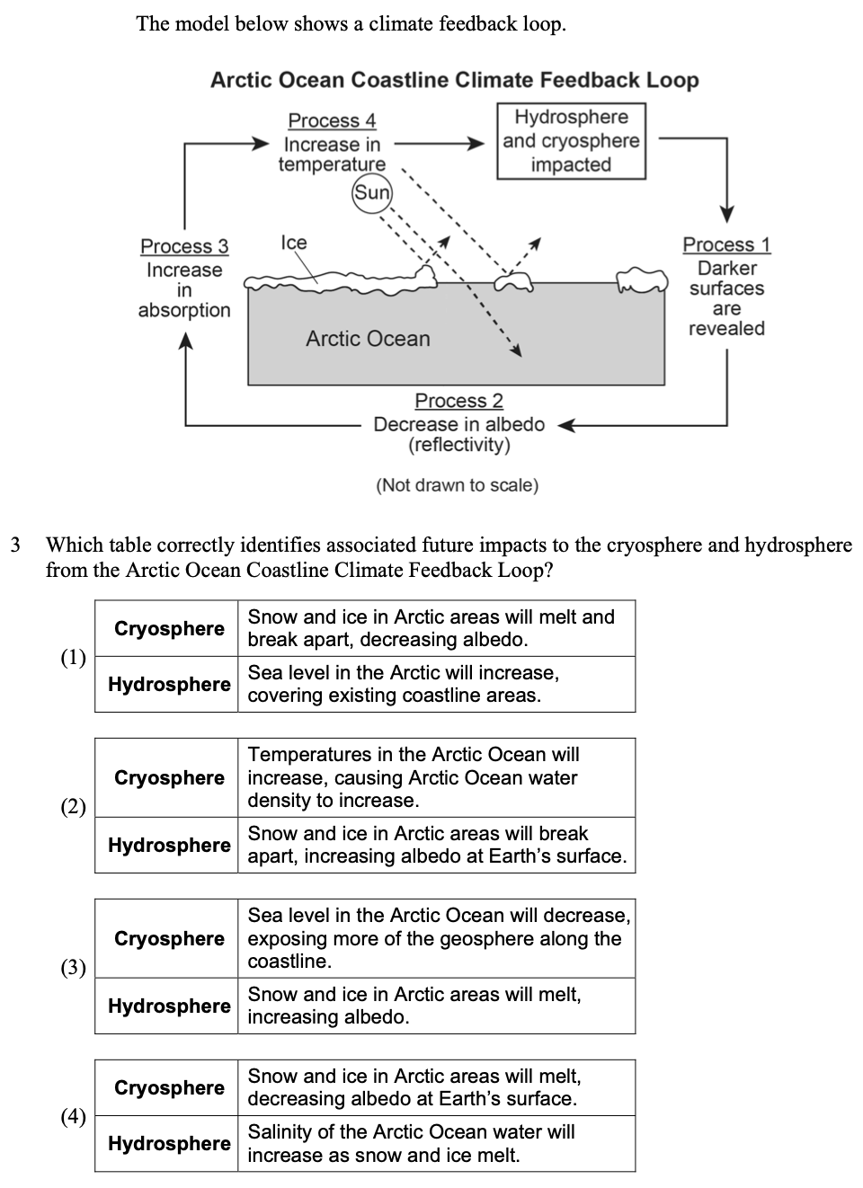 Earth's Climate Sample Cluster | NY Science Standards Wiki