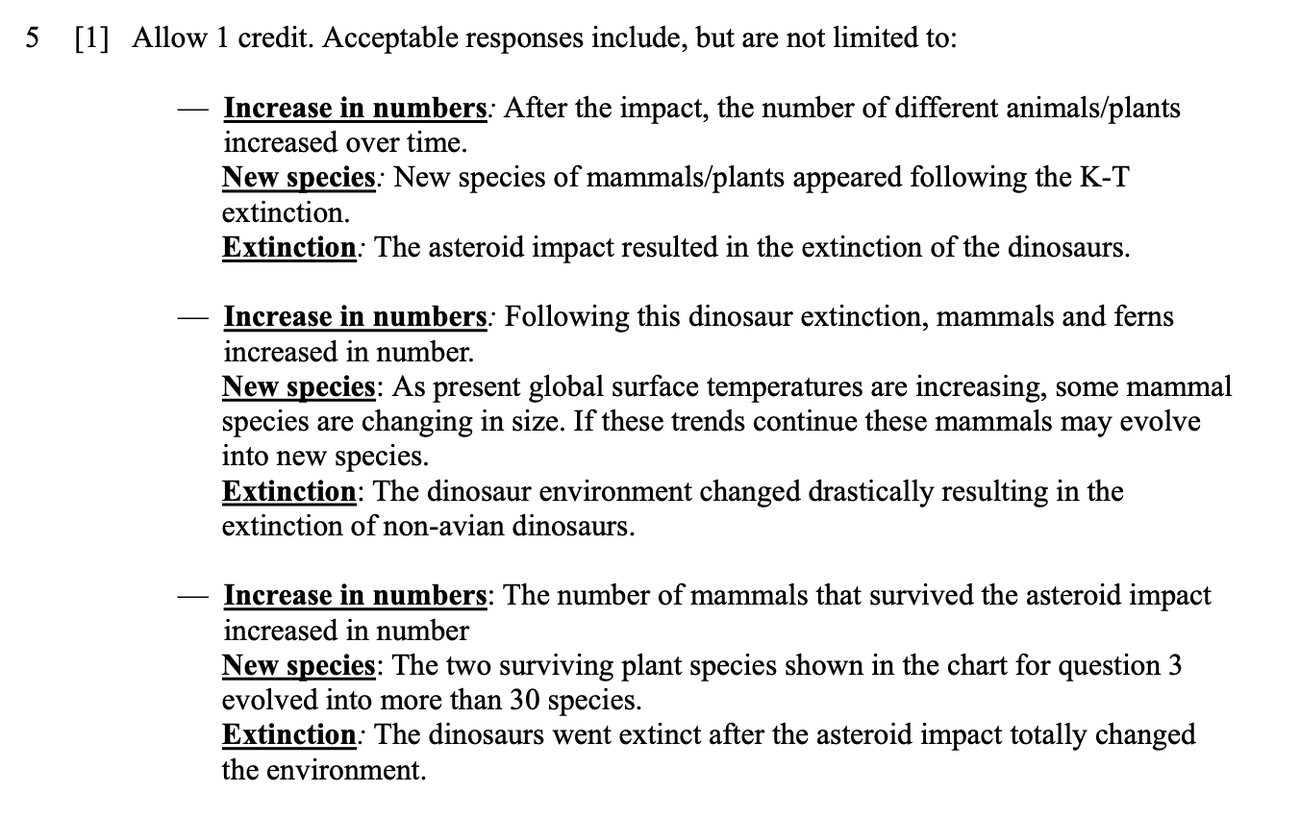 Dinosaurs-Evolution Sample Cluster | NY Science Standards Wiki