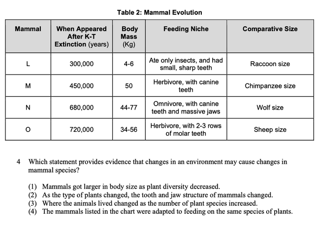 Dinosaurs-Evolution Sample Cluster | NY Science Standards Wiki