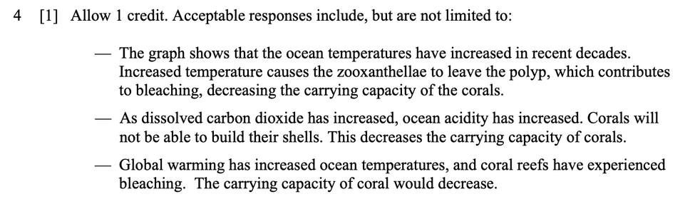 Coral Reefs Sample Cluster | NY Science Standards Wiki