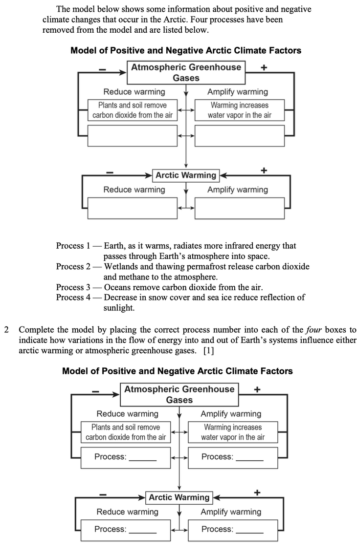 Earth's Climate Sample Cluster | NY Science Standards Wiki